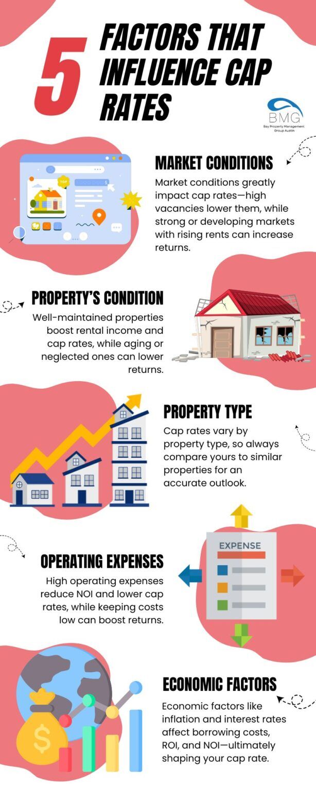 How to Calculate Cap Rates on Rental Property: Easy Guide